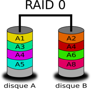 Raid informatique : Qu'est ce que c'est ? - Amenschool.fr