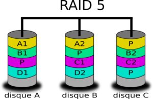 Raid informatique : Qu'est ce que c'est ? - Amenschool.fr